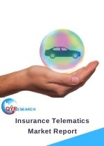 Insurance Telematics Market Size, Forecast 2021 - 2027 | Share, Growth ...