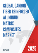 Carbon Fiber Reinforced Aluminum Matrix Composites Market, Report