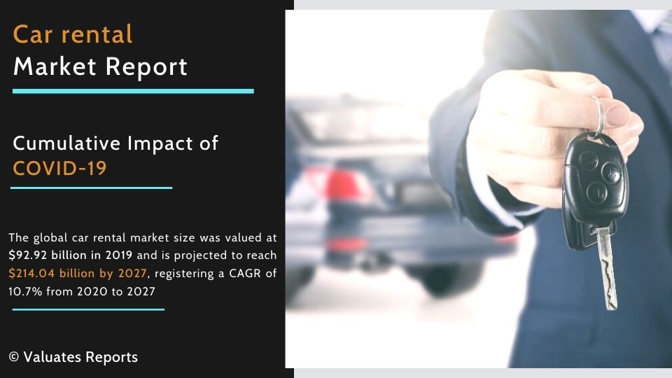 Car Rental Industry Analysis, Global Market Growth, Size, Future ...