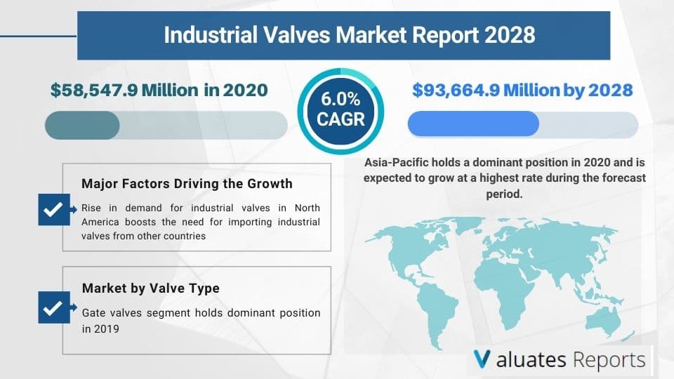 Industrial Valves Market Size [2021-2028] Share, Industry Trends ...