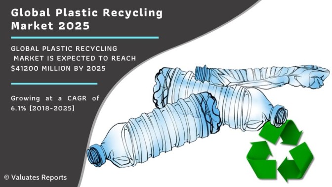 Plastic Recycling Industry Report 2025 | Global Plastic Recycling ...