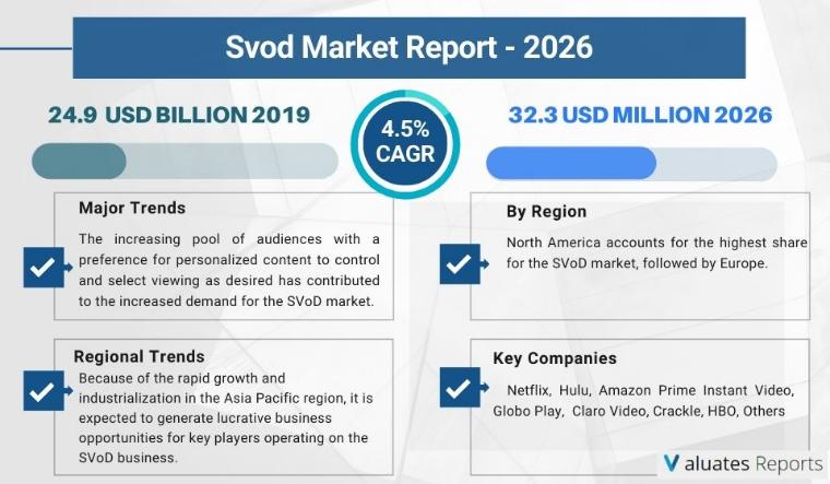 Global SVoD Market Size, Status and Forecast 2020-2026 - Valuates Reports