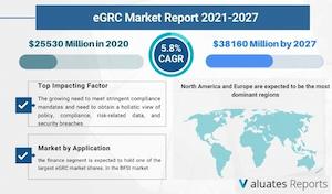 eGRC Market Size & Share, Industry Analysis, Forecast Report 2027