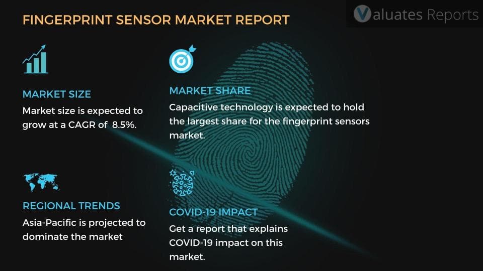 Fingerprint Sensor Market Size, Forecast 2021 - 2026 | Share, Growth ...