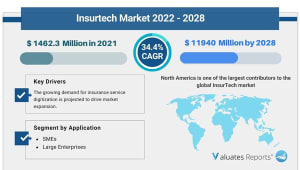 Insurtech Market Size & Share, Growth Report 2021-2027