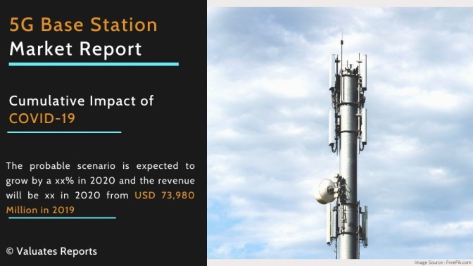 5G Base Station Market Size & Share | Global Industry Analysis 2026