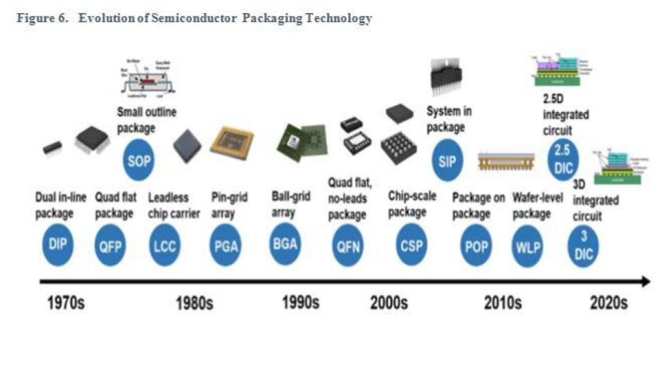 Global Package Substrates Market Insights, Forecast to 2026