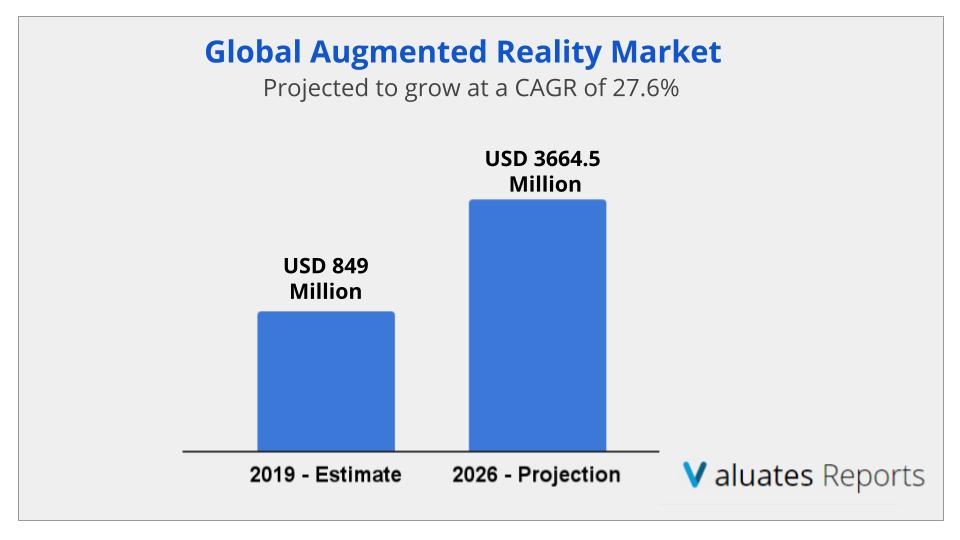 Augmented Reality Market Size & Share, Forecast Report 2020-2026